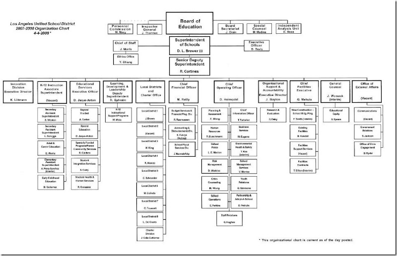 4LAKids - some of the news that doesn't fit: THE NEW LAUSD ORG CHART